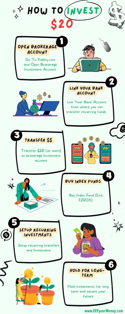 From $20 to Financial Freedom: How to Invest on Fidelity: Step-by-Step with Infographic - DIY ...